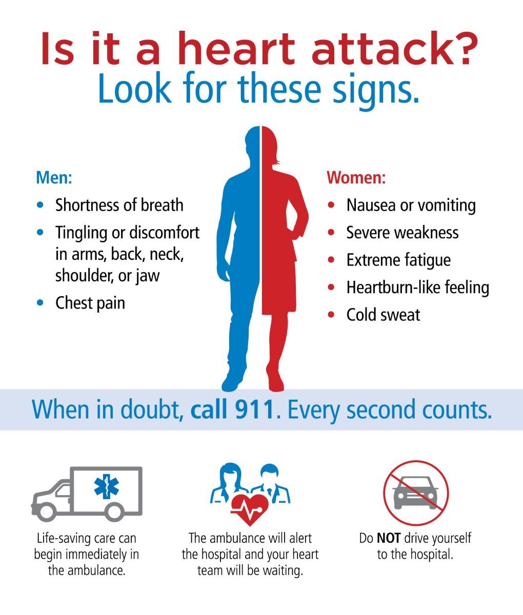 हार्ट अटैक और सामान्य चेस्ट पेन के दर्द में जानें फर्क,सतर्कता बचा सकती ...